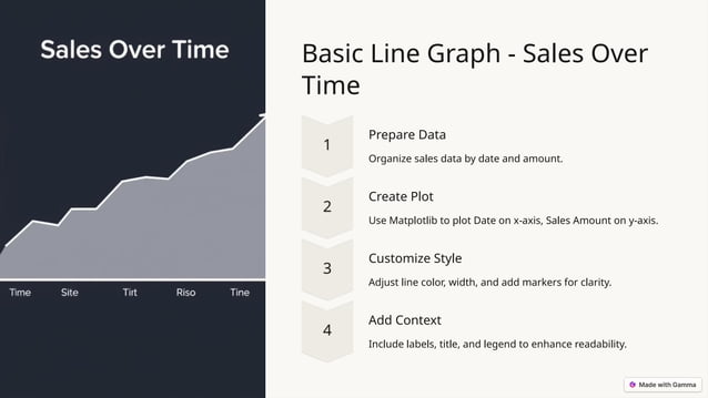 Data-Visualization-Using-Python-and-Power-BI (3).pptx