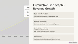 Data-Visualization-Using-Python-and-Power-BI (3).pptx