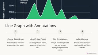 Data-Visualization-Using-Python-and-Power-BI (3).pptx