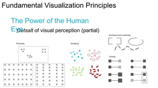 Data Visualization and Dashboard Design: Make Your Analytics Really ...