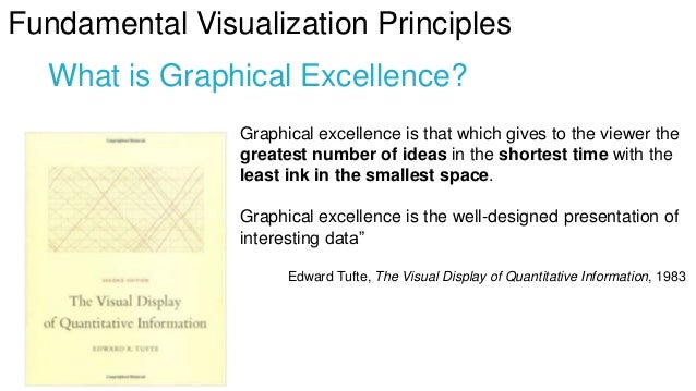 Data Visualization and Dashboard Design: Make Your Analytics Really I…
