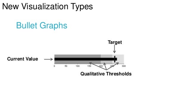 Data Visualization and Dashboard Design: Make Your Analytics Really I…