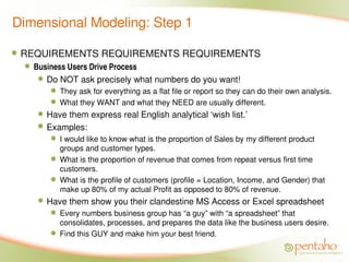 Data Warehouse 101 - U W Guest Lecture | PPT