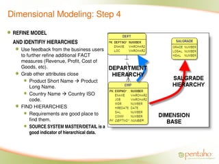 Data Warehouse 101 - U W Guest Lecture | PPT