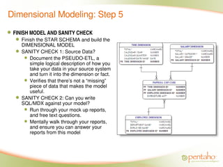 Data Warehouse 101 - U W Guest Lecture | PPT