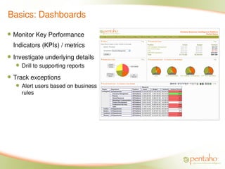 Data Warehouse 101 - U W Guest Lecture | PDF