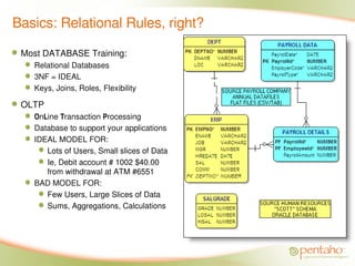 Data Warehouse 101 - U W Guest Lecture | PDF