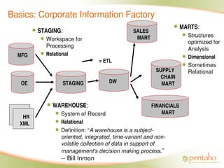 Data Warehouse 101 - U W Guest Lecture | PDF