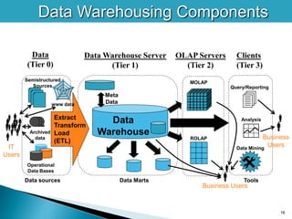 Data warehouse-1 (1) | PPTX | Databases | Computer Software and ...