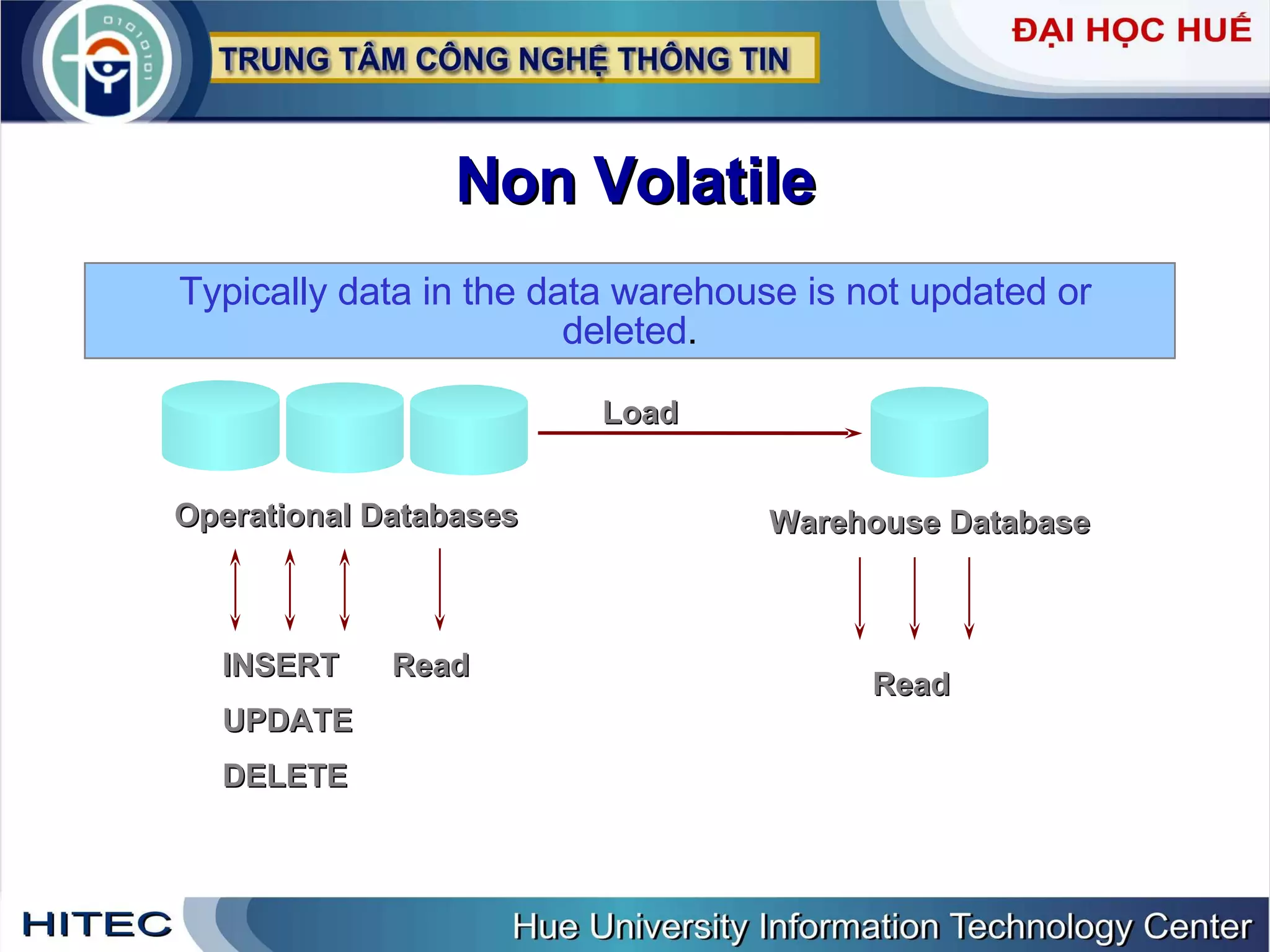 Data Warehouse | PPT