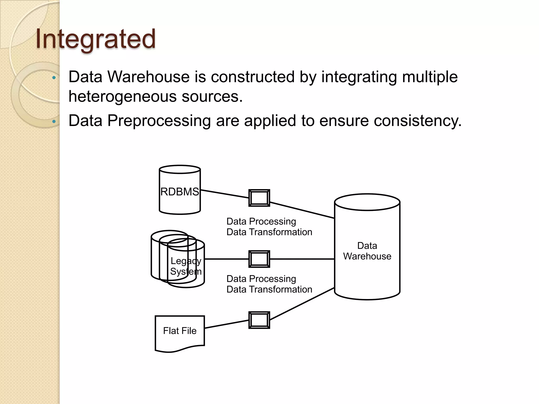 Introduction to Data Warehousing | PPT
