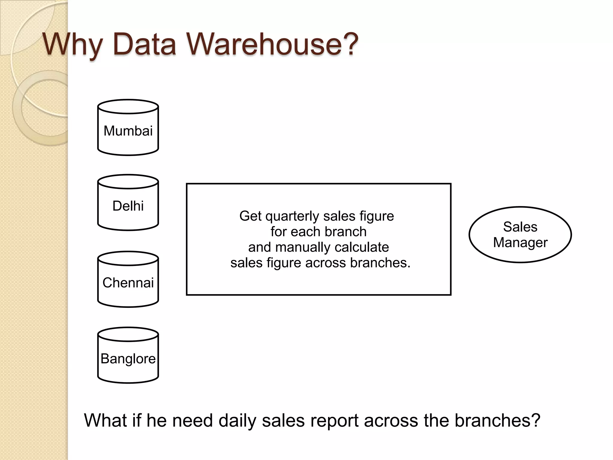 Introduction to Data Warehousing | PPT