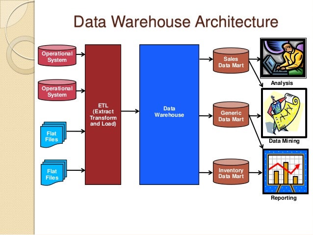 Introduction to Data Warehousing