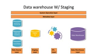 Data warehouse architecture | PPT