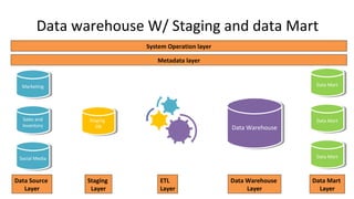 Data warehouse architecture | PPT