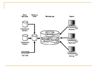 Data Warehouse Architectures | PPT