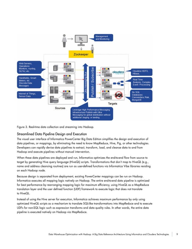 Data warehouse-optimization-with-hadoop-informatica-cloudera | PDF