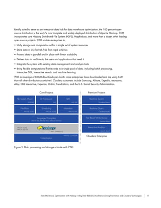 Data warehouse-optimization-with-hadoop-informatica-cloudera | PDF
