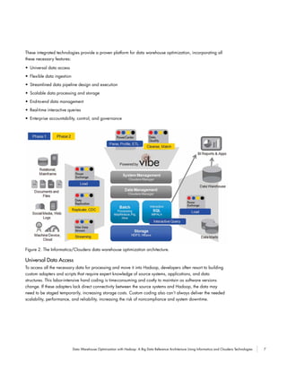 Data warehouse-optimization-with-hadoop-informatica-cloudera | PDF