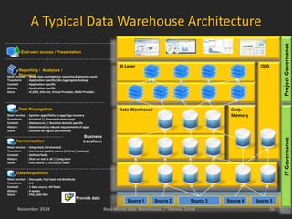 Real World Data Warehouses | PPT | Free Download