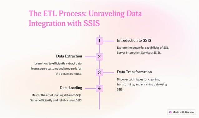 Unlocking Insights: The Comprehensive Guide to Data Warehousing with SQL Server | PPT