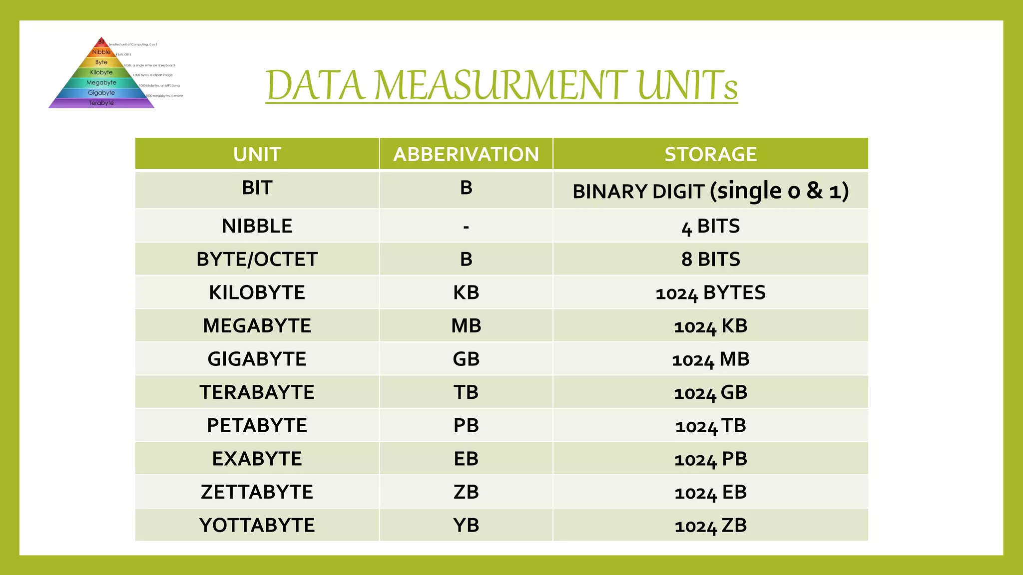 Data What is Data.. - Computer E Learning | PPTX | Data Storage and ...