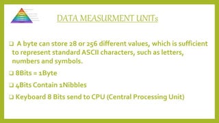 Data What is Data.. - Computer E Learning | PPTX | Data Storage and ...