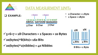 Data What is Data.. - Computer E Learning | PPTX | Data Storage and ...