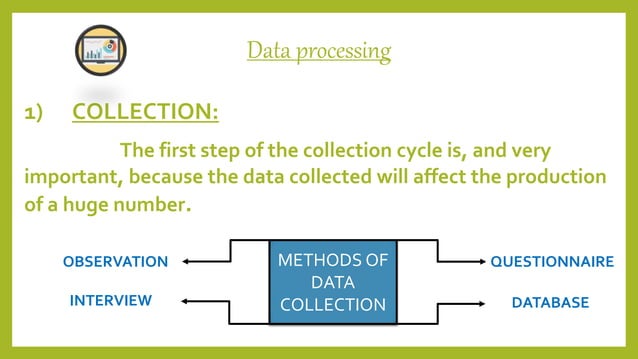 Data What is Data.. - Computer E Learning | PPTX | Data Storage and ...