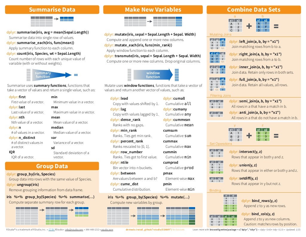 Data Wrangling with dplyr and tidyr Cheat Sheet Data Wrangling with dplyr and tidyr Cheat Sheet