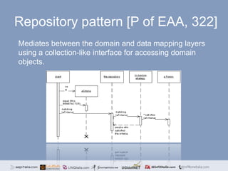 Build a LINQ-enabled Repository | PPTX | Databases | Computer Software ...