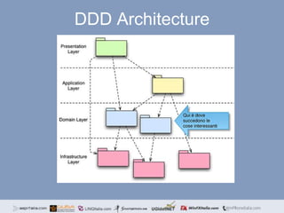 Build a LINQ-enabled Repository | PPTX | Databases | Computer Software and Applications