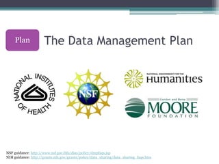 Data 101 - An Introduction to Research Data Management | PPTX