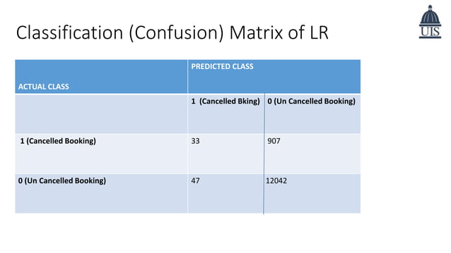 Predicting Cab Booking Cancellations- Data Mining Project | PPTX ...