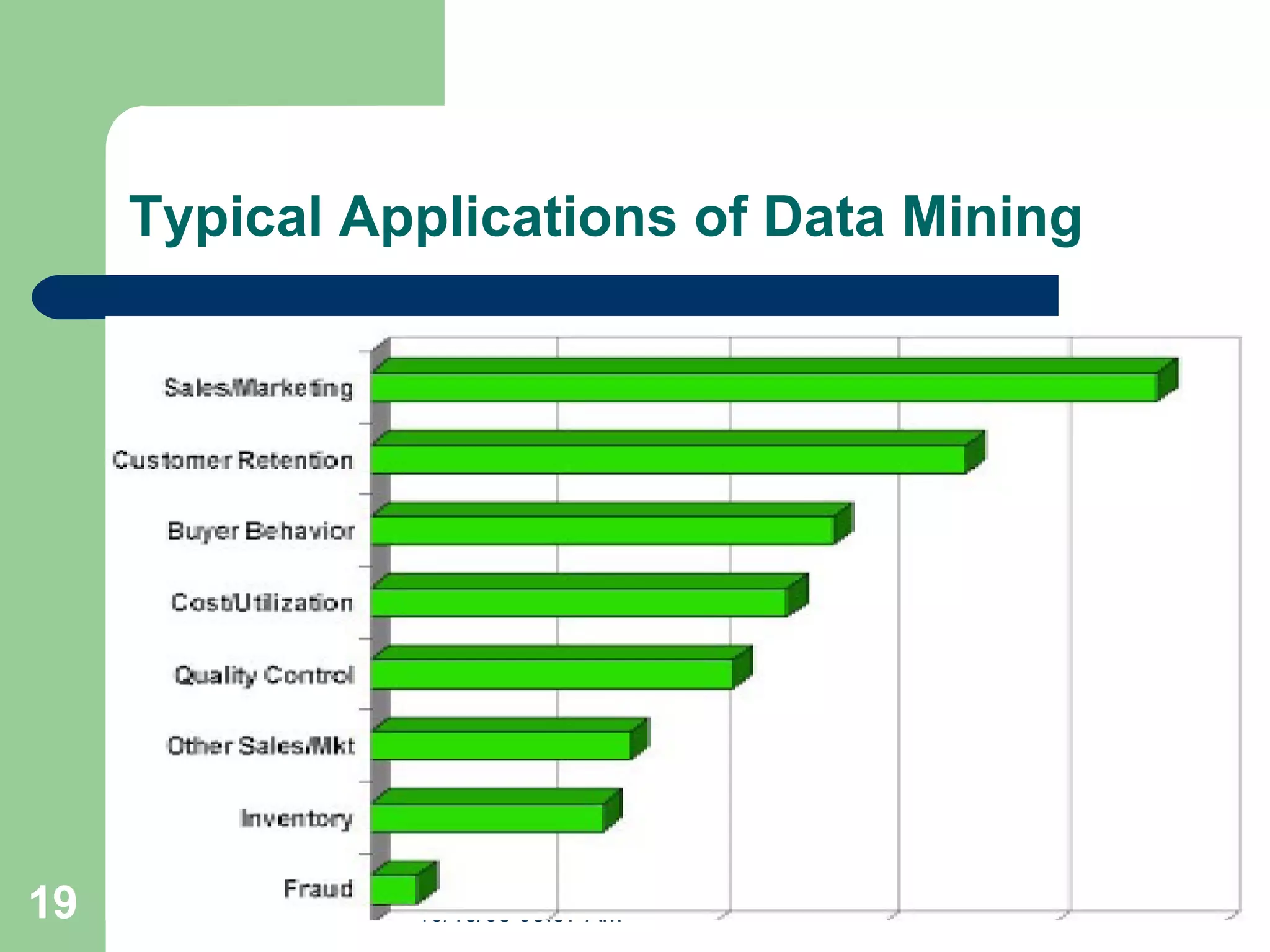 DATA WAREHOUSING AND DATA MINING | PPT