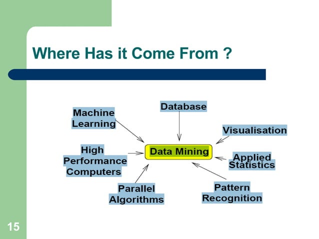 DATA WAREHOUSING AND DATA MINING | PPT