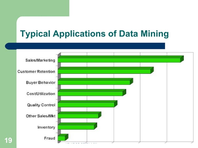 DATA WAREHOUSING AND DATA MINING | PPT