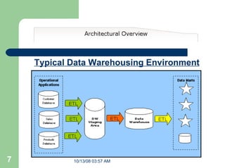DATA WAREHOUSING AND DATA MINING | PPT