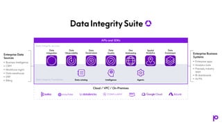 Data Quality from Precisely | PPT