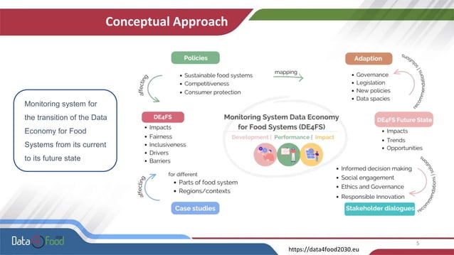 Horizon Europe Data4Food2030 General Presentation | PPT