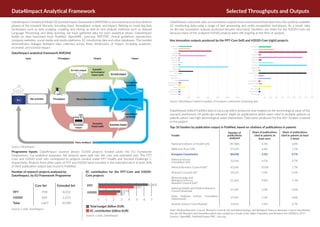 Data4Impact booklet overview of results | PDF