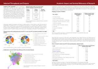 Data4Impact booklet overview of results | PDF