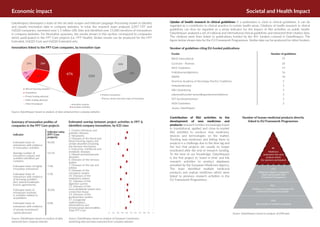 Data4Impact booklet overview of results | PDF