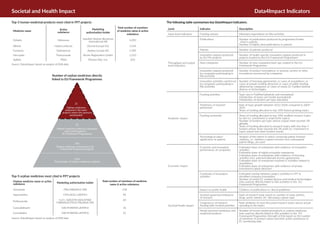 Data4Impact booklet overview of results | PDF