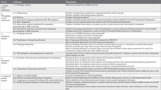 Data4 impact group discussions | PPT