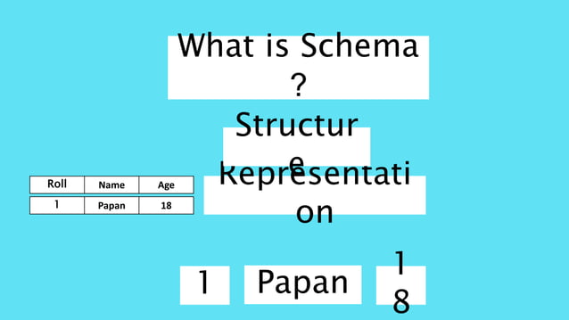 Data Abstraction In Dbms Ppt