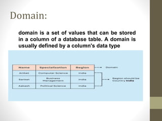 data abstraction xii_cs for database management cs and ip students .pptx