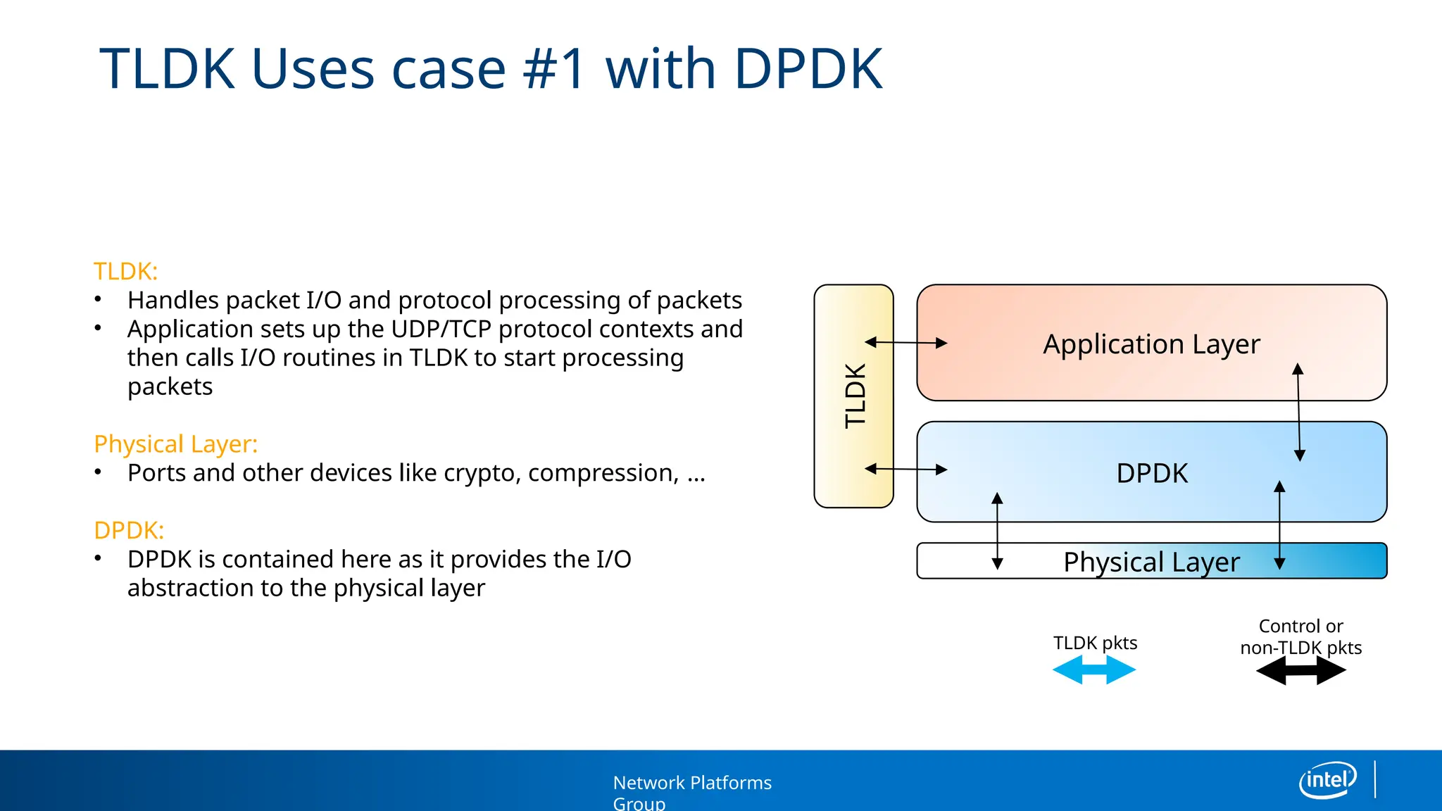 dpdk acceleration techniques ncdşs şdcnş | PPT