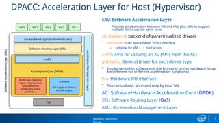 dpdk acceleration techniques ncdşs şdcnş | PPTX