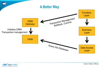 Data Access - Best Practice | PPTX